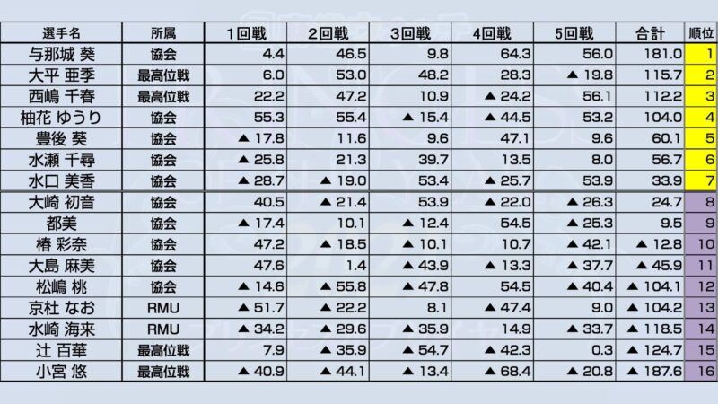 Princess of the year 2023 | 日本プロ麻雀協会